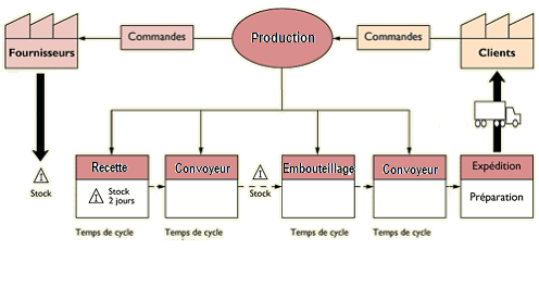Which simulation and models | 1Point2 Simulation