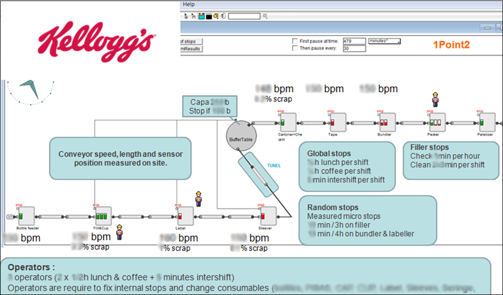 Projects and achievements | 1Point2 Simulation